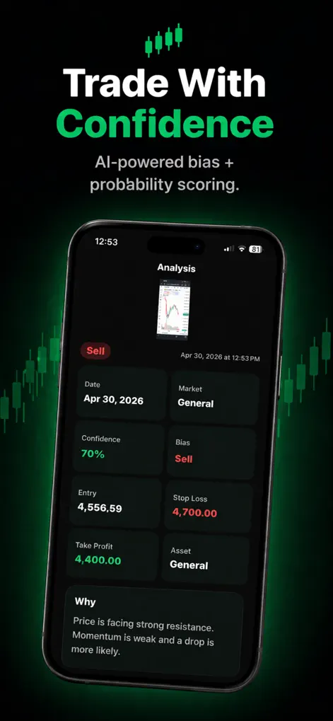 Chartvio: Trade with AI - Finance App | MWM