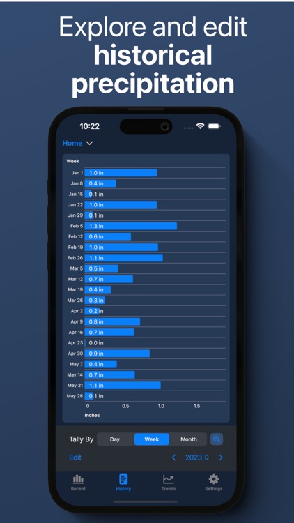 Rain Tally: Virtual Rain Gauge by Disparate Elements LLC