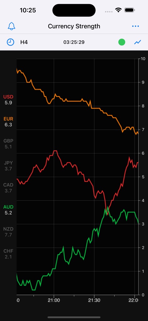 Forex Strength Meter - Pro - Finance App | MWM