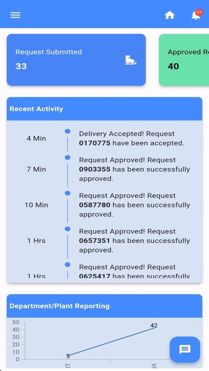 Sample Track by JYOTHY LABS LIMITED