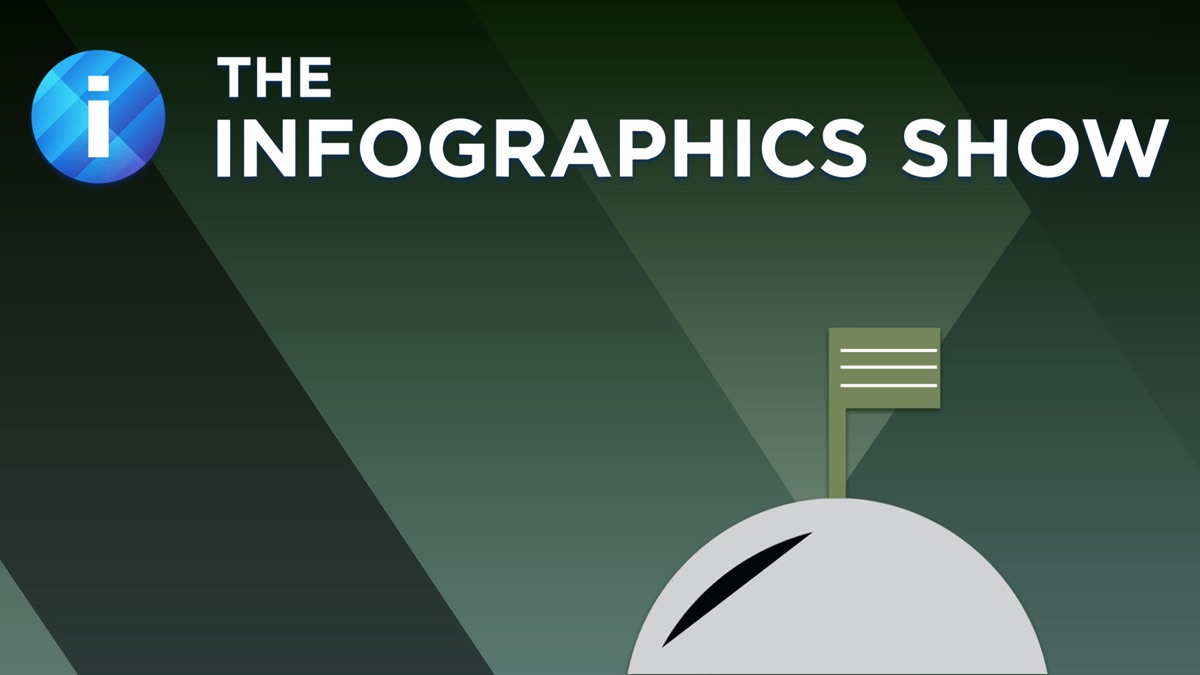 ‎The Infographics Show: Military and Government - Apple TV