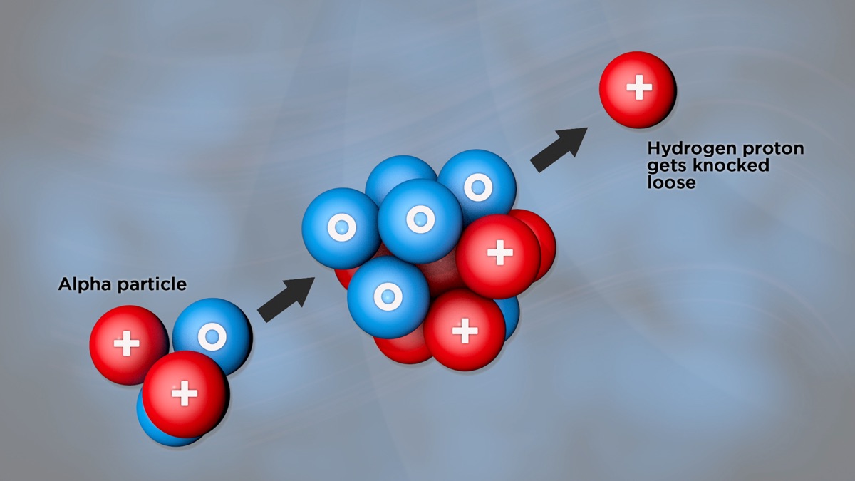Peering inside Protons and Neutrons - The Evidence for Modern Physics ...