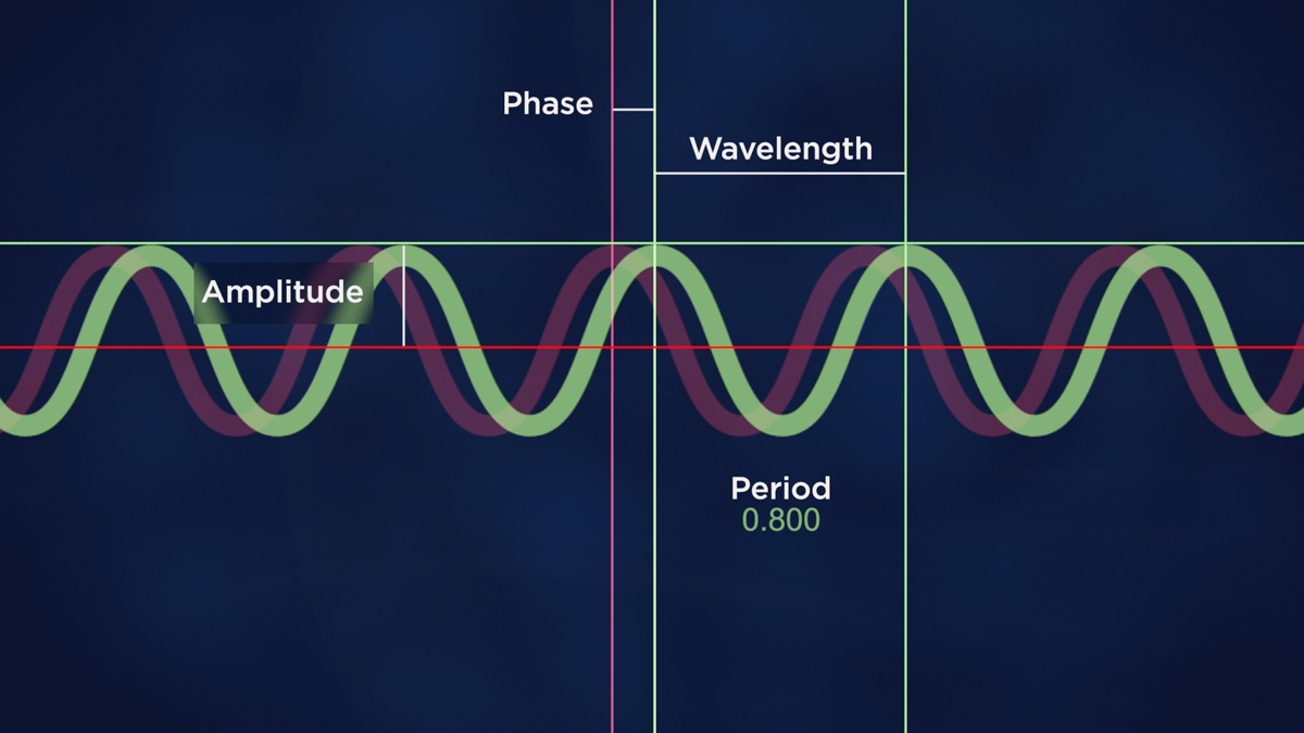 Seeing Light as Wave and Particle - The Evidence for Modern Physics ...