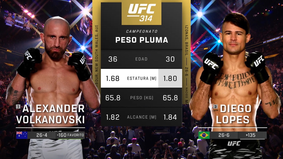 ‎314: Volkanovski vs. Lopes Event Recap - UFC Español (Series 314 ...