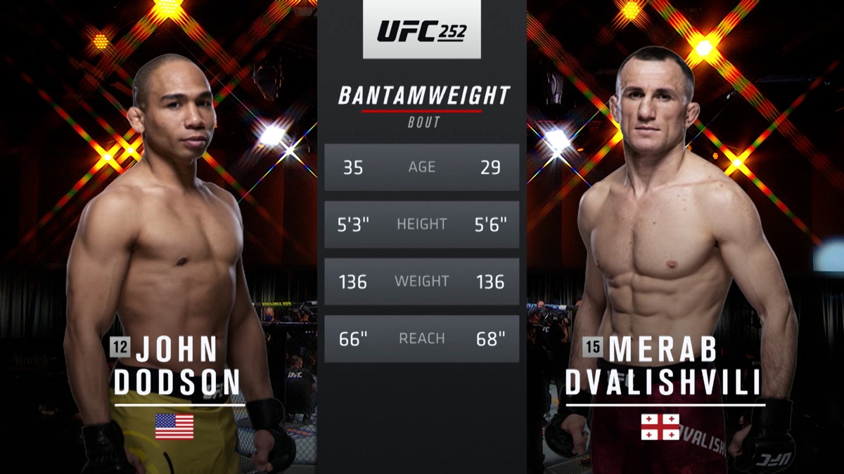 ‎252: John Dodson vs. Merab Dvalishvili Main Card - UFC 167: St-Pierre ...