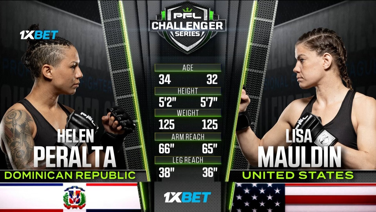 ‎Helen Peralta x Lisa Mauldin - PFL Challenger (Temporada 2023 ...