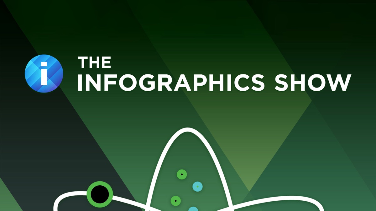 ‎The Infographics Show: Science & Nature - Apple TV