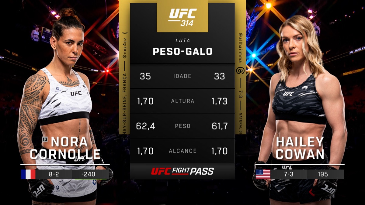‎314: Nora Cornolle vs. Hailey Cowan Prelims - UFC (Temporada 314 ...