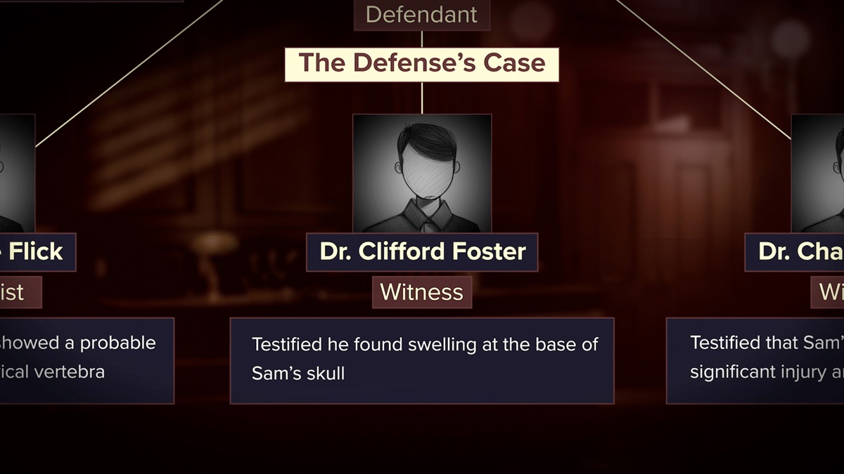 ‎Truth and Fiction: The Dr. Sam Sheppard Case – On Trial for Murder ...