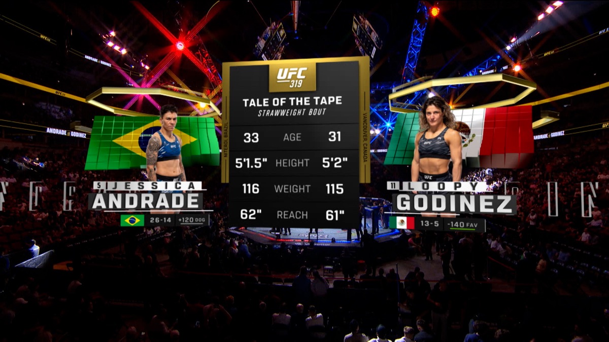 ‎319: Jessica Andrade vs. Loopy Godinez Prelims - UFC (Series 319 ...