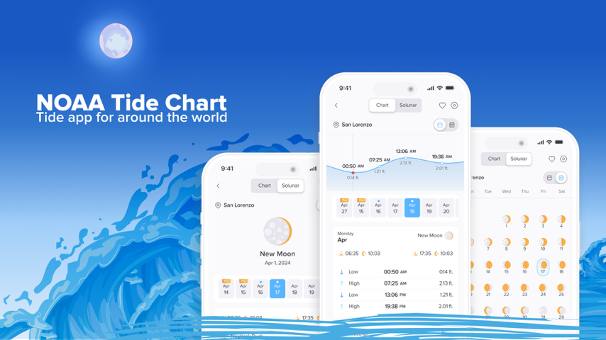 On-Screen Widgets Are Here! - Special Event by NOAA Tide Chart ...