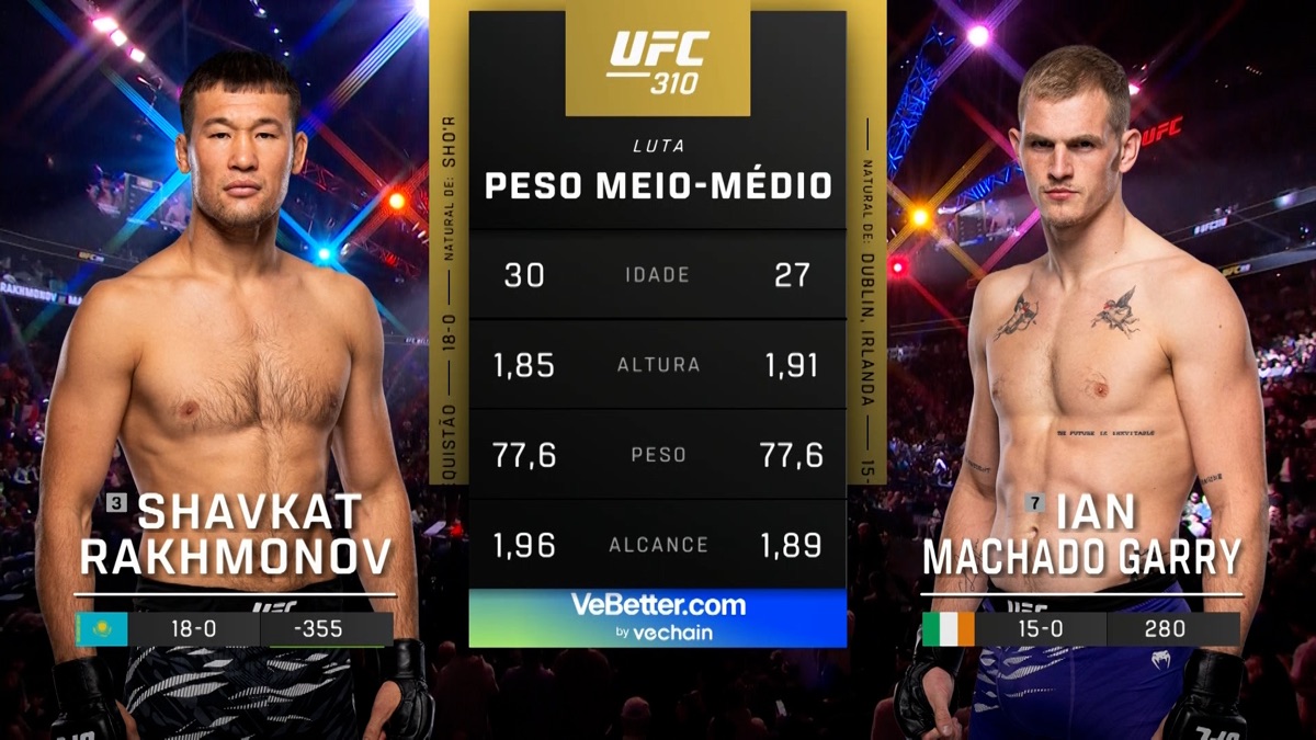 ‎310: Shavkat Rakhmonov vs. Ian Machado Garry Main Card - UFC ...