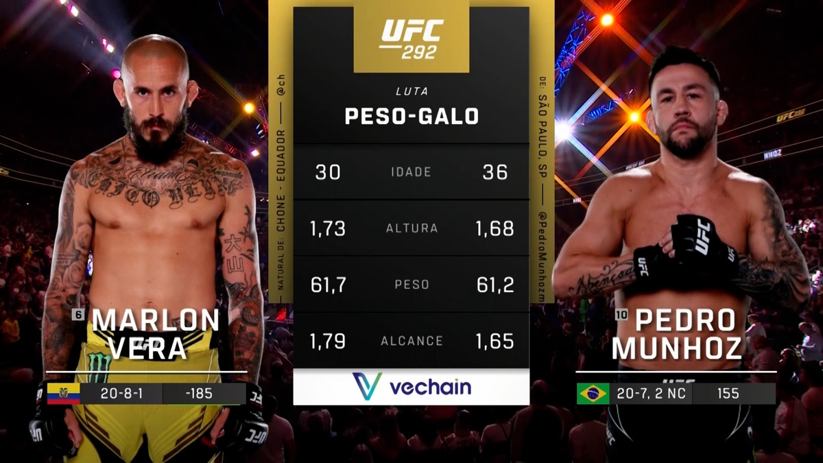 ‎Marlon Vera vs. Pedro Munhoz - UFC (Português) (Series 292, Episode 5 ...