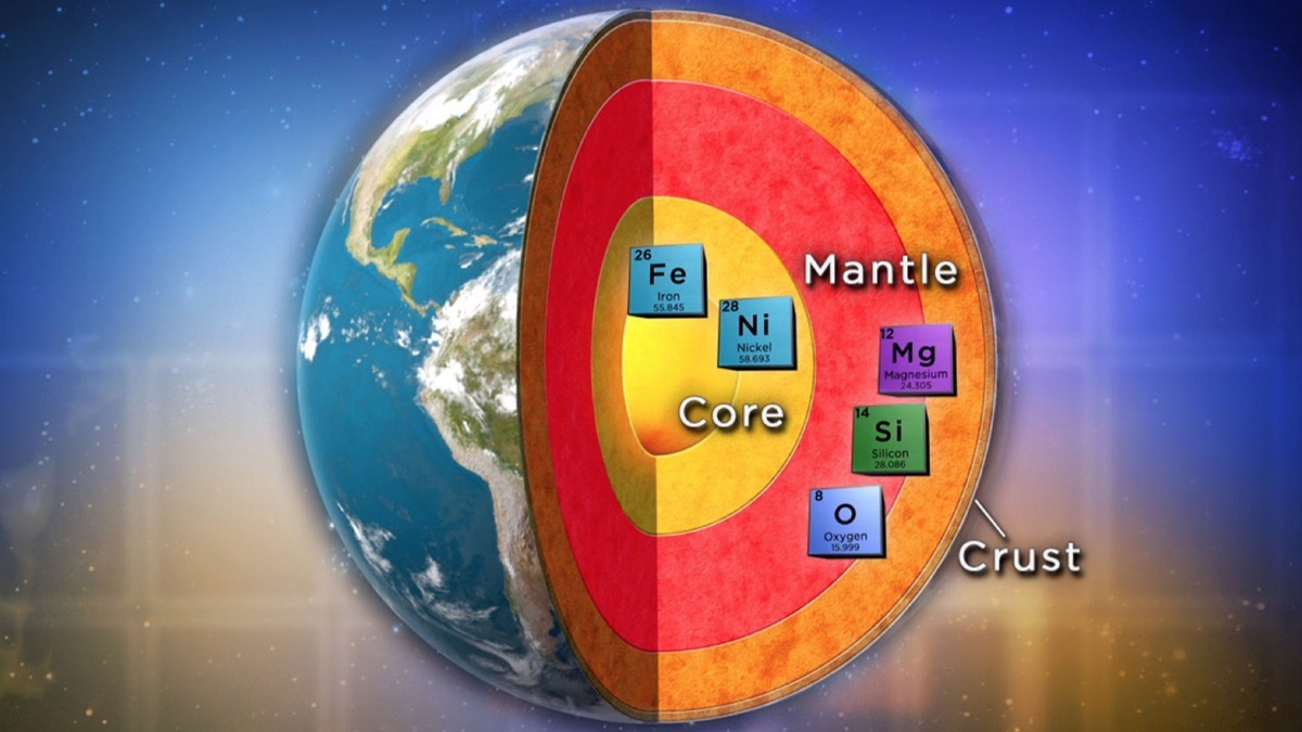 Mineralogy and a New View of Earth - The Origin and Evolution of Earth ...