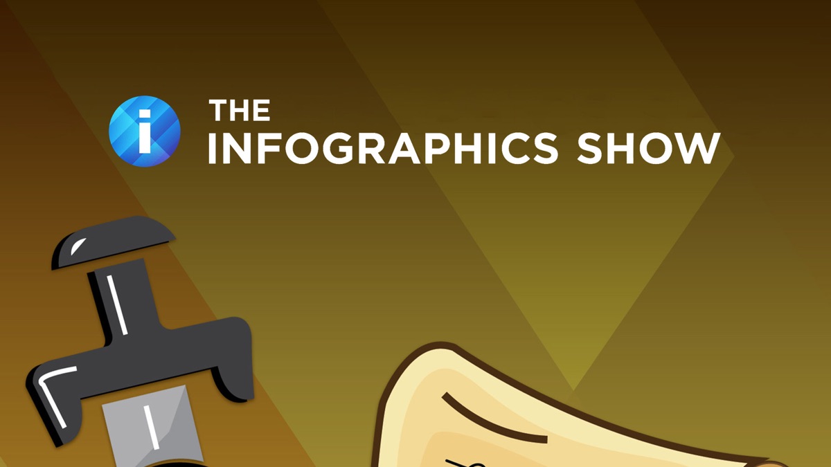 ‎The Infographics Show: War and History - Apple TV